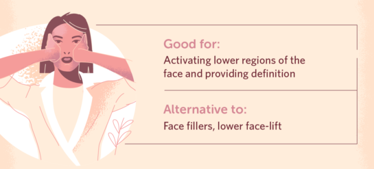 8 Face Yoga Exercises for Anti-Aging, Slimming, and More