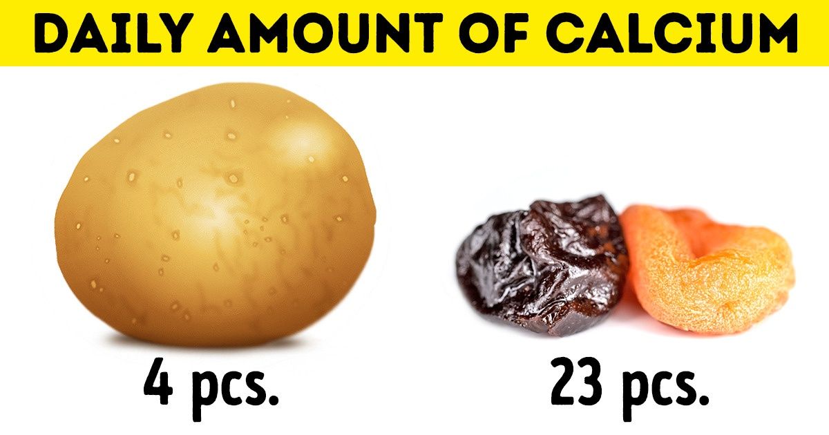 How Much Food You Should Eat to Get Your Daily Dose of Vitamins